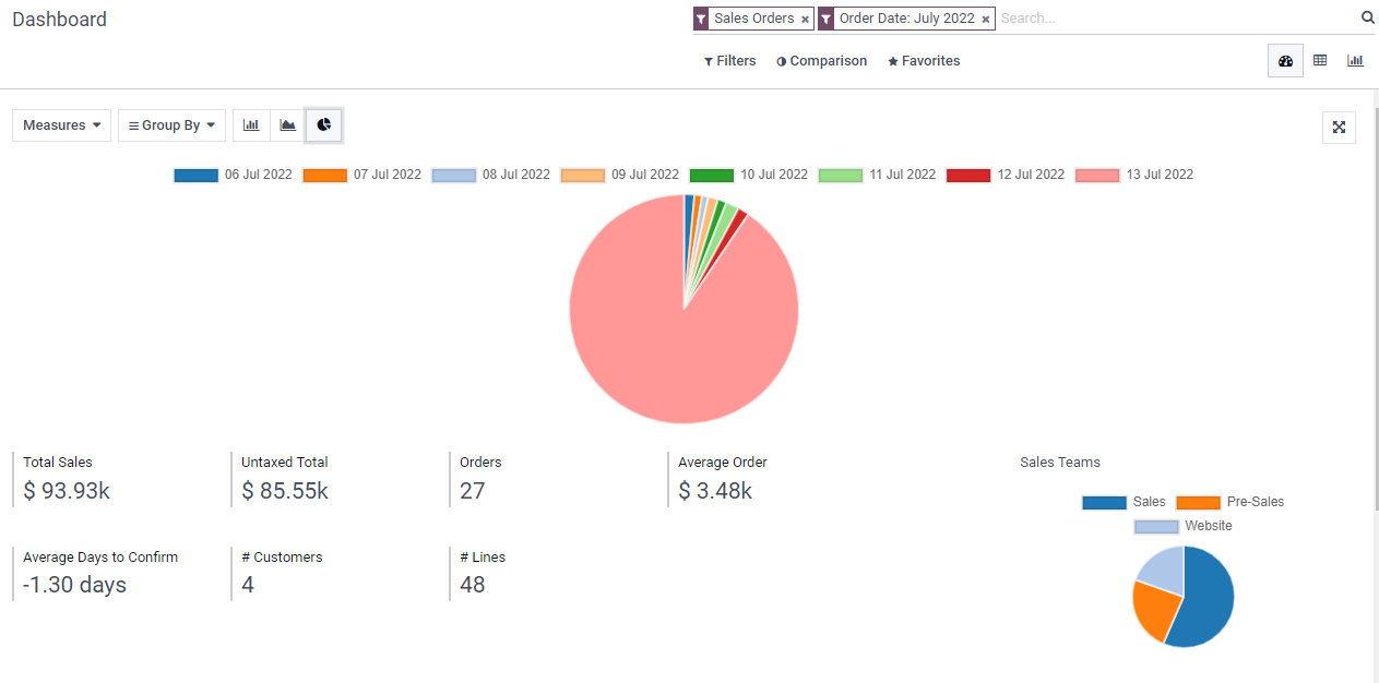 Odoo | Element Five Solutions, Inc.